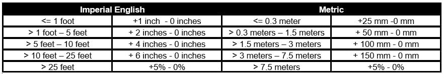 Wire Length Tolerances